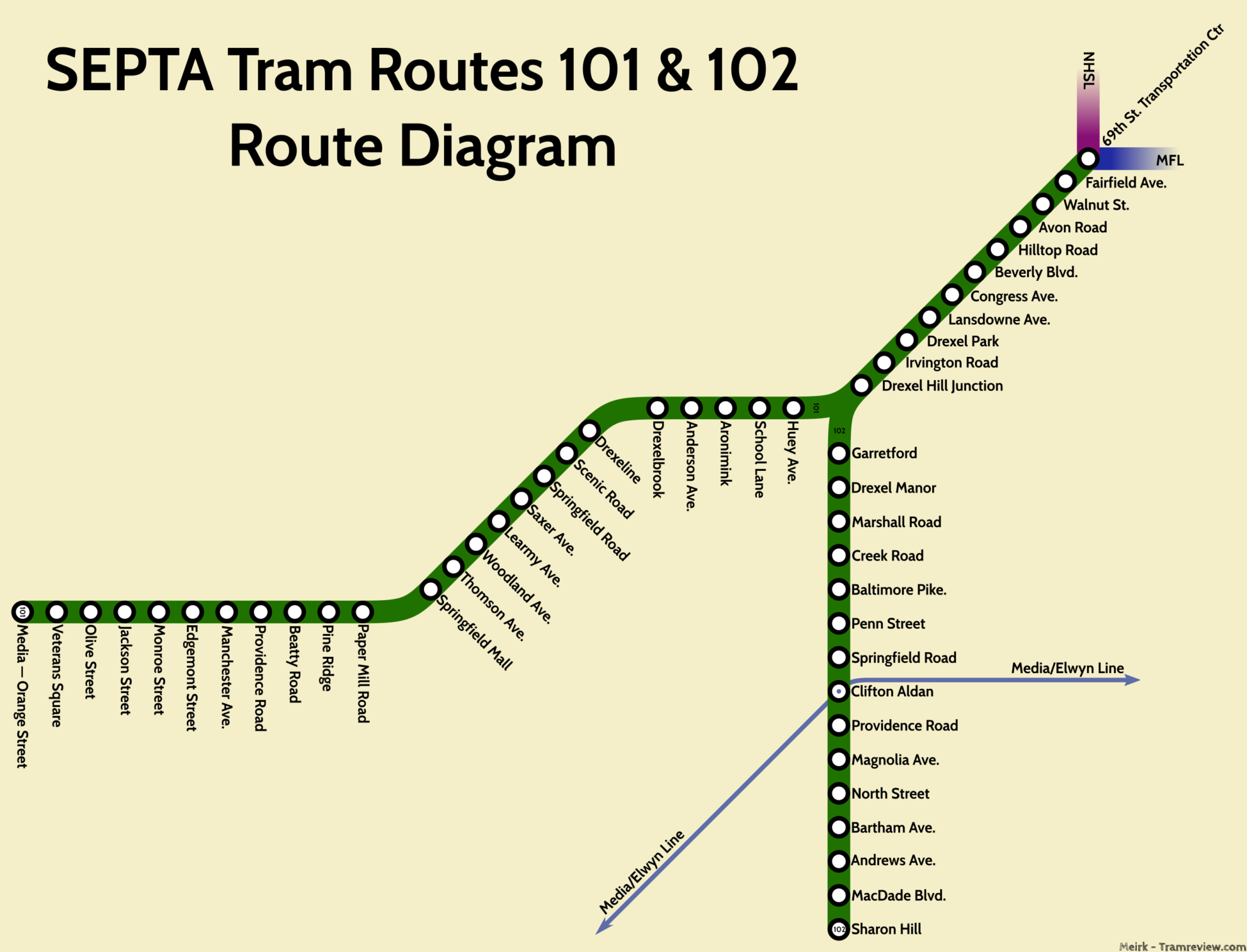 SEPTA 101 and 102: Quaint and Suburban — Tram Review